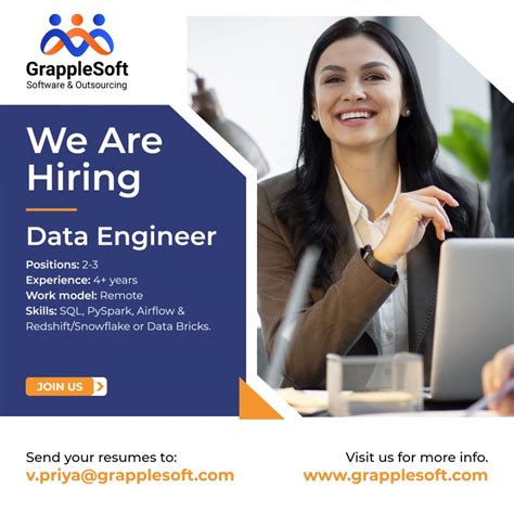 Grapplesoft On Linkedin Jobopening Dataengineer Techjobs Remotework Hiringnow Sql Pyspark
