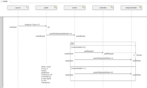 Teractionloopfragment Loop Fragment In Interaction Matlab