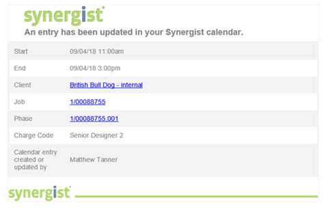 email alerts synergist express ltd