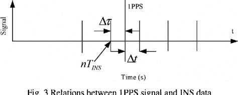 Figure From Time Synchronization Design Based On FPGA In Integrated