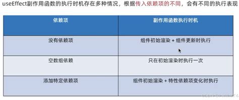 React中常用的钩子