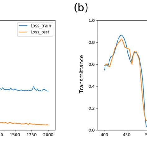Yifan Pengs Research Works The University Of Hong Kong Hong Kong