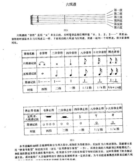 吉他和弦指法与六线谱 吉他教程