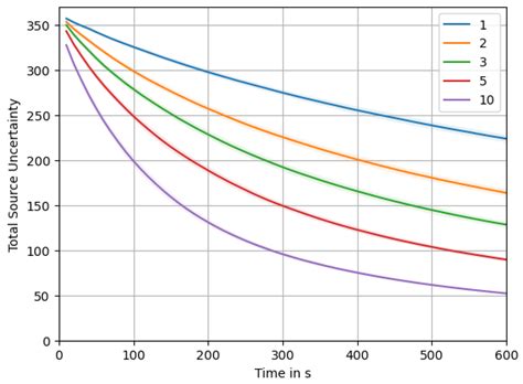 Sensors Free Full Text Exploration And Gas Source Localization In