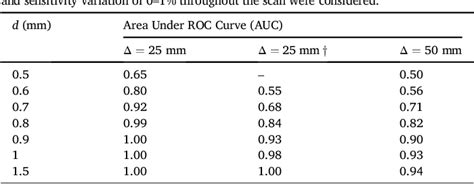 Table 1 From Performance Evaluation Of A Magnetic Field Measurement Nde Technique Using A Model
