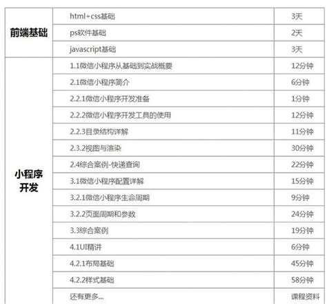 微信小程序視頻教程微信小程序教程源碼開發製作基礎精通實戰應用 每日頭條