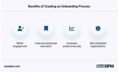 How To Design An Onboarding Process Checklist That Improve Results SaaS BPM