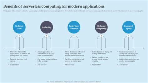 Role Serverless Computing Powerpoint Templates Slides And Graphics
