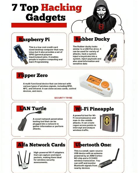 Cybersecurity Ethicalhacking Pentesting Hackingtools Infosec Raspberrypi Rubberducky