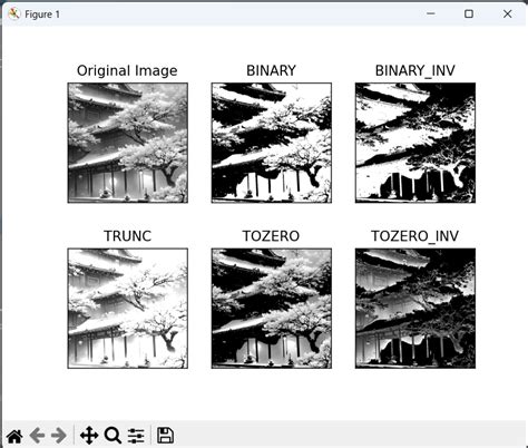 第二章 Opencv篇 图像阈值的综合操作 Pythonpython 阈值滤波 Csdn博客