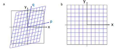 A P Q Coordinates Before Adjusting B P Q Coordinates After