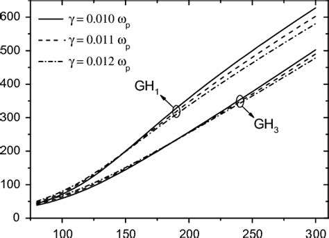 The Goos Hänchen Shift In The Substrate And The Cladding Layers Versus Download Scientific