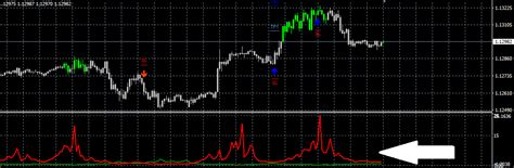 Using Ex4 Indicator Fxdreema