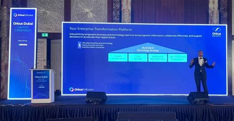 Digitaltransformation Enterprisearchitecture Enterprisetransformation Gitex2024 Orbus Software