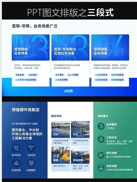 三段内容页ppt你会怎么排版