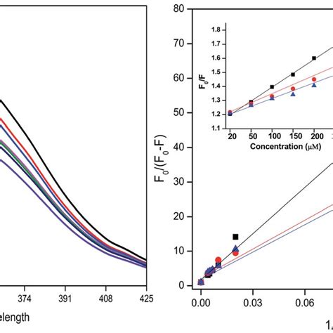 Ftir Spectra Of Native Bsa With And Without Cofe 2 O 4 Nps The Download Scientific Diagram