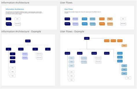 Architecture Diagram Templates For Innovative Designs Miro