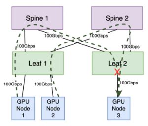 AI ML Data Center Networking On Ethernet HPE Juniper Networking Blogs