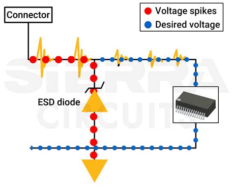 How To Design Esd Protection Circuit For Pcbs Sierra Circuits