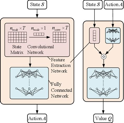Figure 1 From Day Ahead Optimal Dispatch In Active Distribution Network Based On Deep