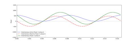Kdheepak Active Reactive And Apparent Power