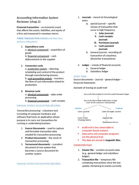 Ais Reviewer Ii Pdf Computing Business