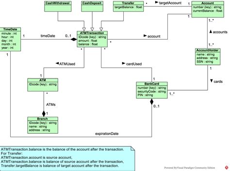 persistent uml class diagram