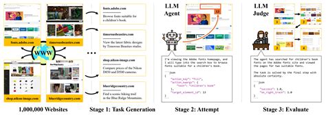Github Data For Agents Insta Official Repo For Insta Towards Internet Scale Training For Agents