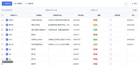 安利一款vue3实现的多维表格编辑器，小白也能轻松构建数据报表！ 知乎