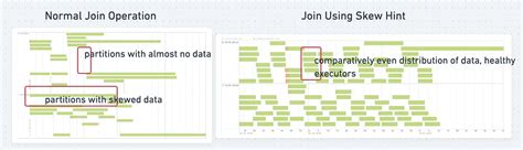 Beyond Basics Optimizing Apache Airflow Dags For Performance And Scalability By Aditya Sahu