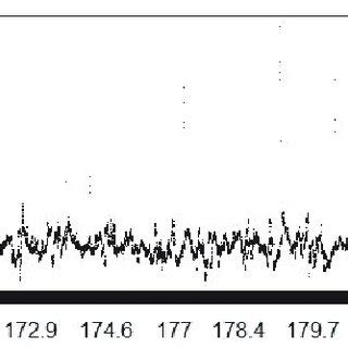 Horizontal GPS Positioning Error During The Period Of Year 2007 Under Download Scientific