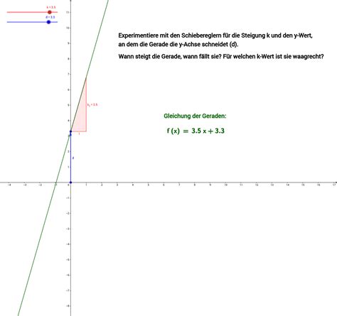 Lineare Funktion Geogebra
