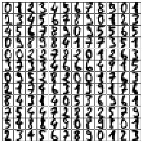 23 A Neural Network For The Digits Dataset Machine Learning