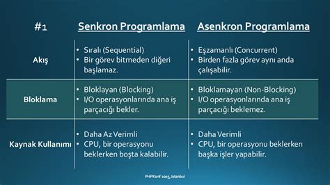 Asynchronous Programming With Php Swoole And Php 84 Speaker Deck