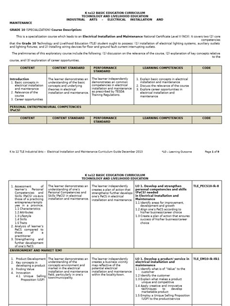 G10 Curriculum Guide Eim Pdf Lighting Electrical Wiring