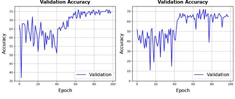 Figure 10 From Training Methods Of Multi Label Prediction Classifiers For Hyperspectral Remote