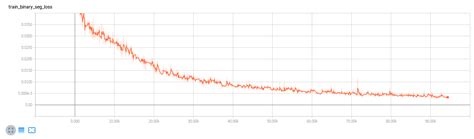 Lanenet Lane Detection Lanenet Lane Detection