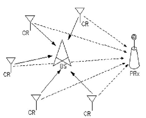 The Cellular Layout For Simulation Download Scientific Diagram