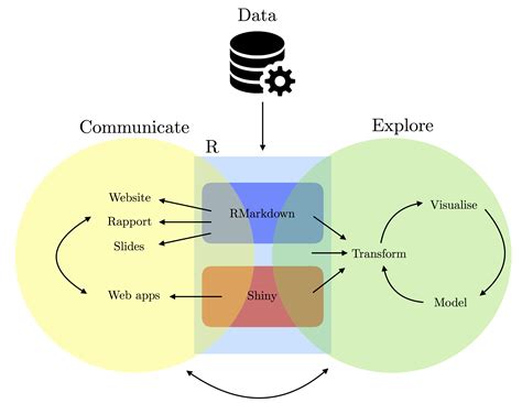 An Introduction To Statistical Programming Methods With R