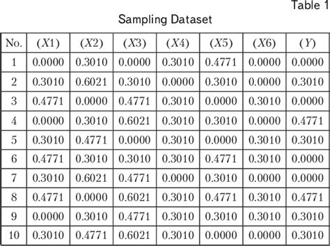 Table 1 From A Novel Approach To The Development Of Neural Network Architecture Based On