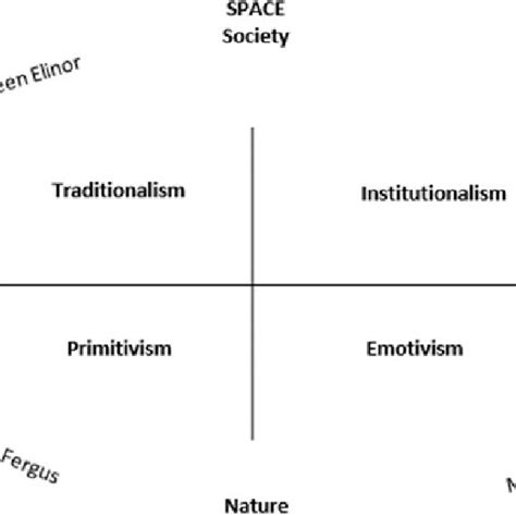 Spatio Temporal Grid Download Scientific Diagram