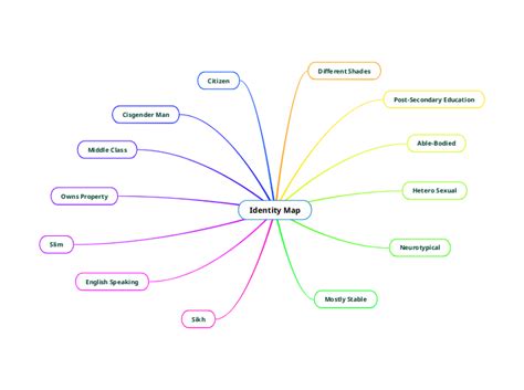 Identity Map Mind Map Identity Map Mind Map