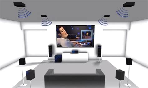Guía Completa Sobre Dolby Atmos ¿qué Es Y Cómo Funciona