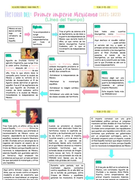 Linea Del Tiempo Del Primer Imperio Mexicano Villalobos Rodriguez