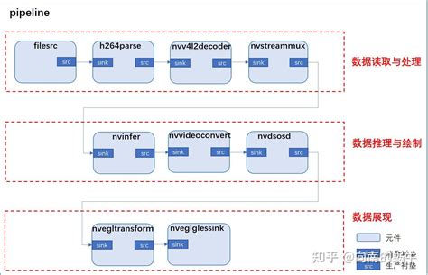 【nvidia Deepstream 001】deepstream Test1样例 逐行讲解版 知乎