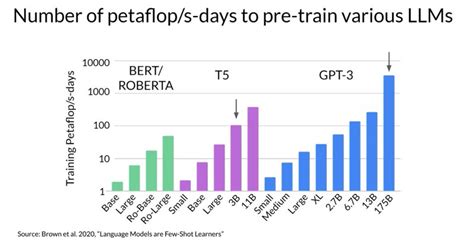 Rahul Jain On Linkedin Llms Computervision Machinelearning Artificialintelligence
