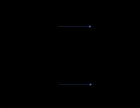 Schematic Of Microgel Synthesis A A Precursor Microgel Consisting Of Download Scientific