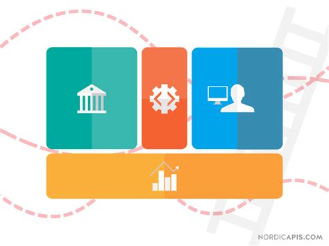 Api Model Canvas Developer Experience Is A Key Ingredient Of Quality Apis