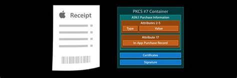 Validating In App Purchases In Your Ios App