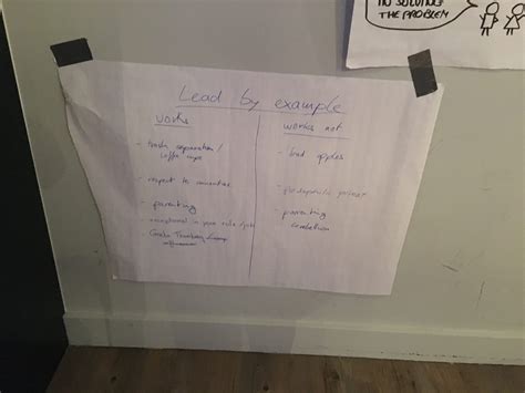 Conference And Learn Day 4 The Workshop Tentamen Software Testing Blog